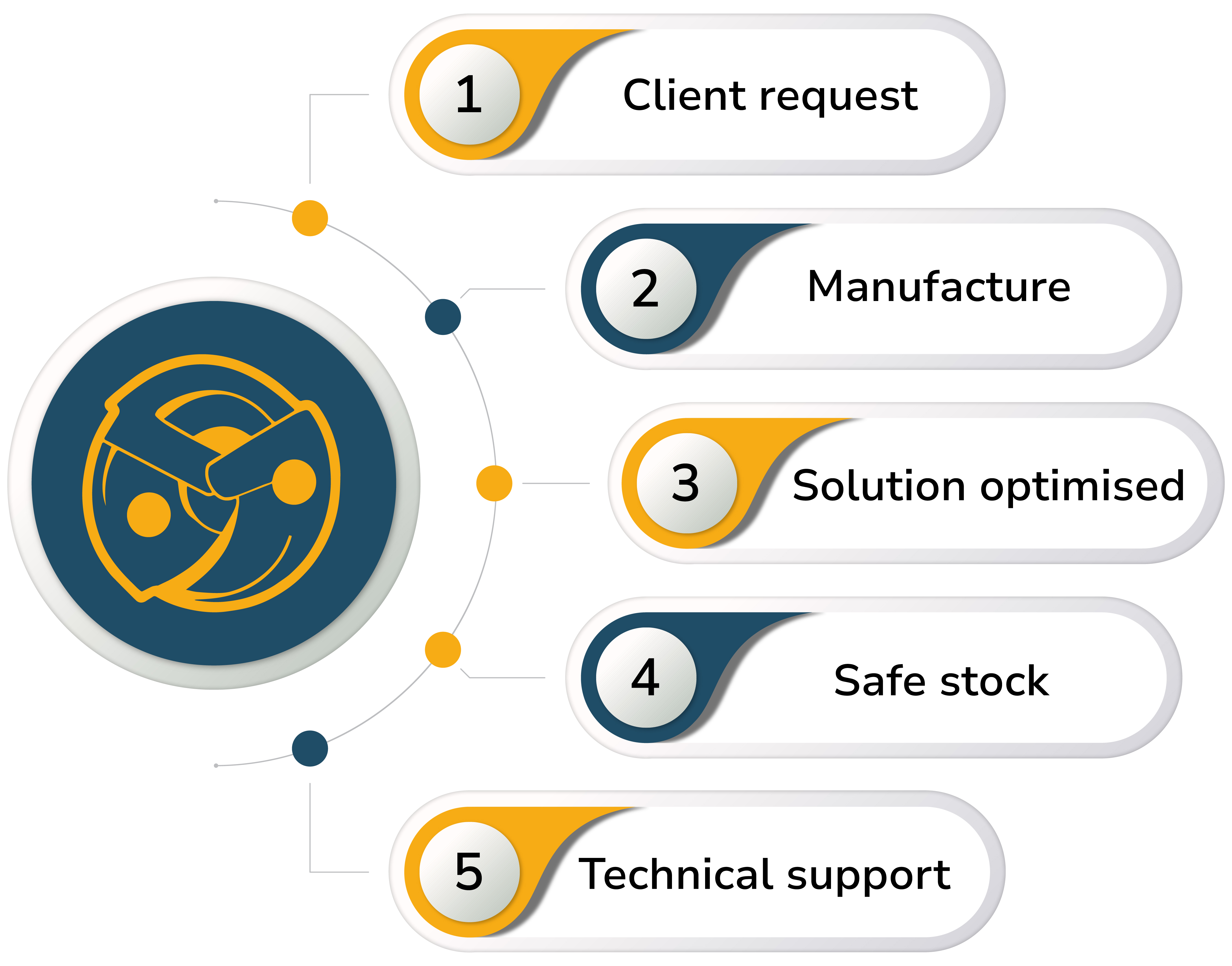 Home [vedanttools.com]